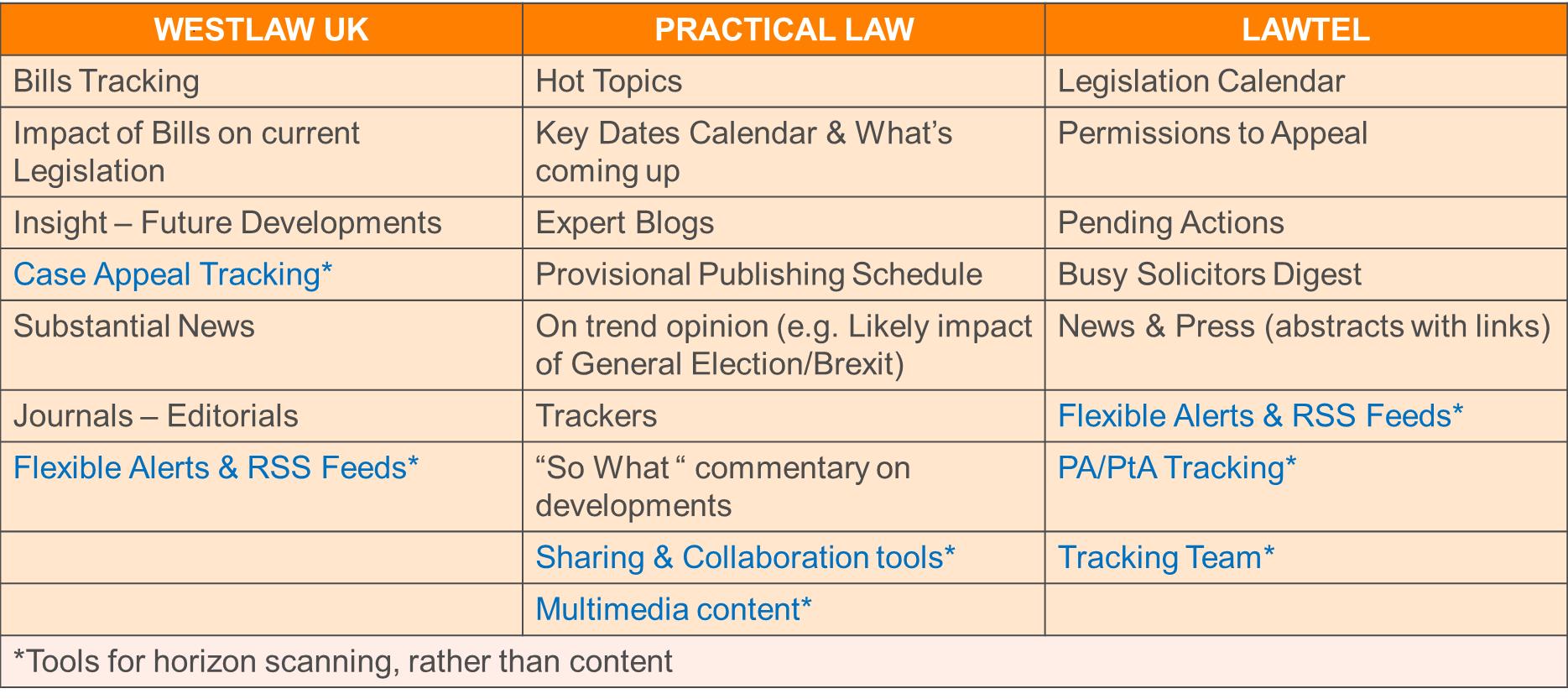 Demystifying Horizon Scanning For Lawyers Legal Insights Europe